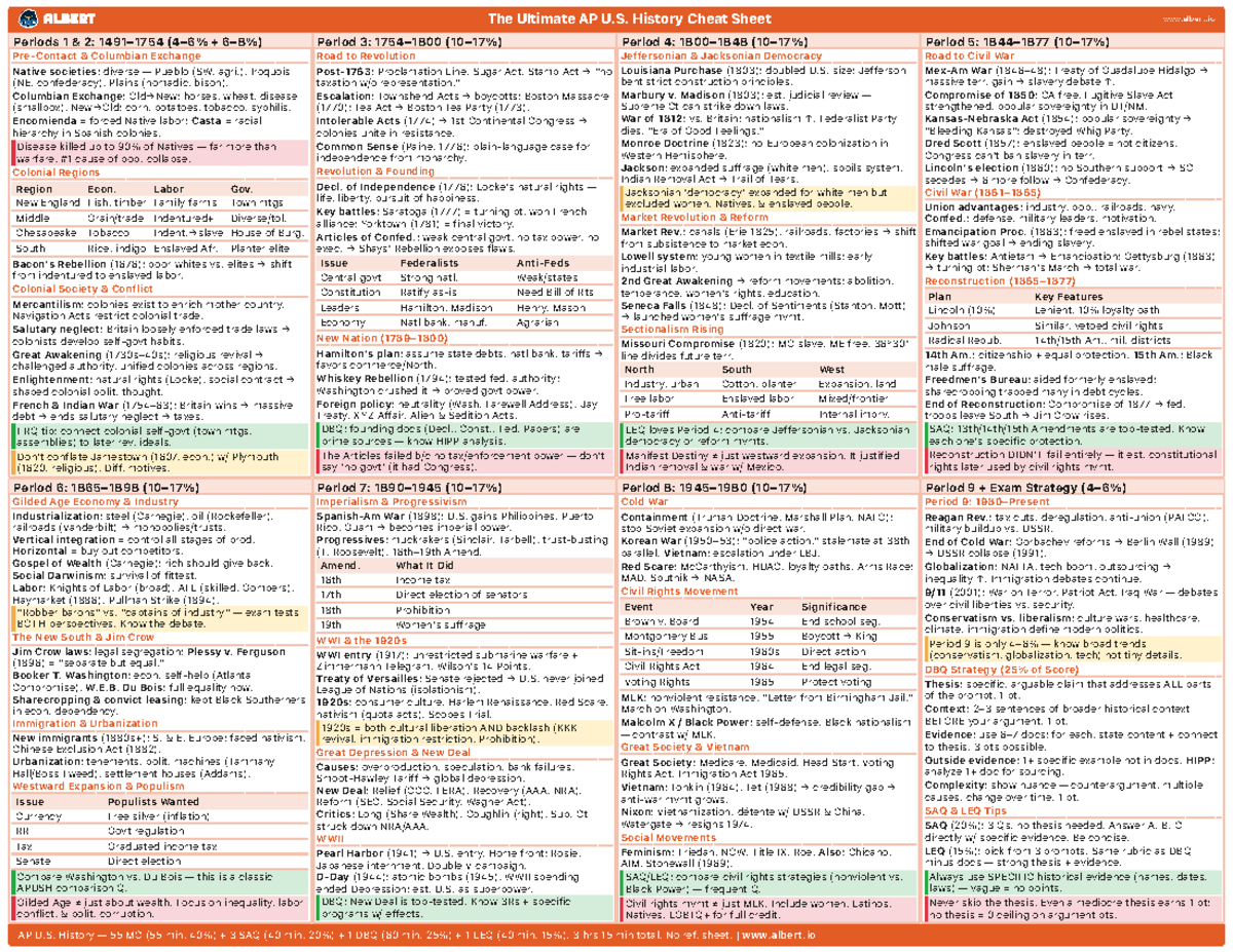 AP U.S. History Ultimate Cheat Sheet: Key Periods & Concepts - Studocu
