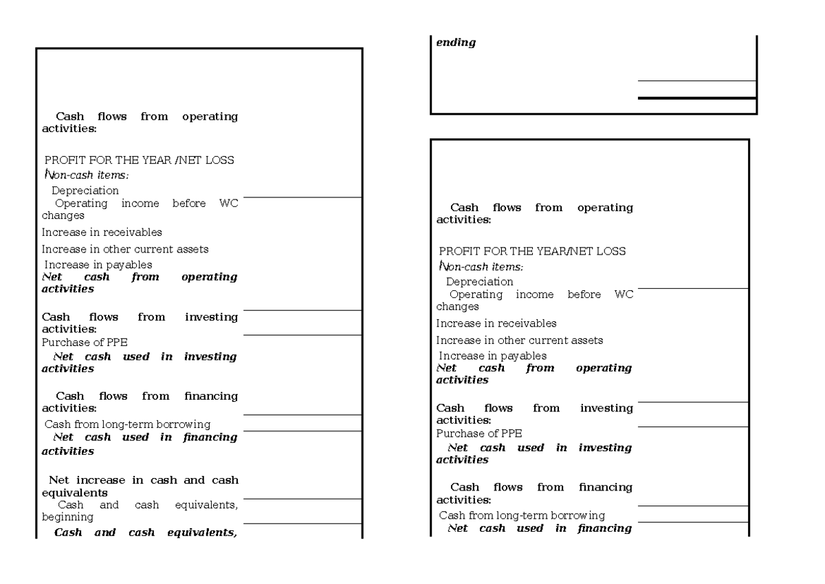 Cash Flows Pro Forma Examples: Problem 1 Analysis - Studocu