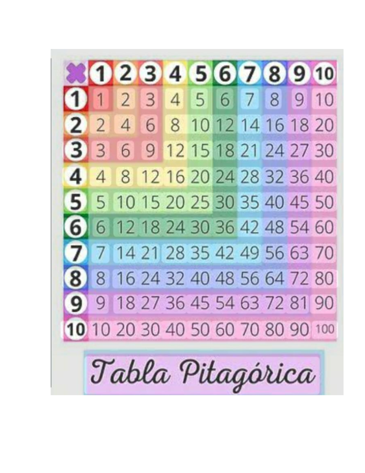 Tabla pit - Matematica - Práctica docente I - LA | 418112 1(:,, ”m ...