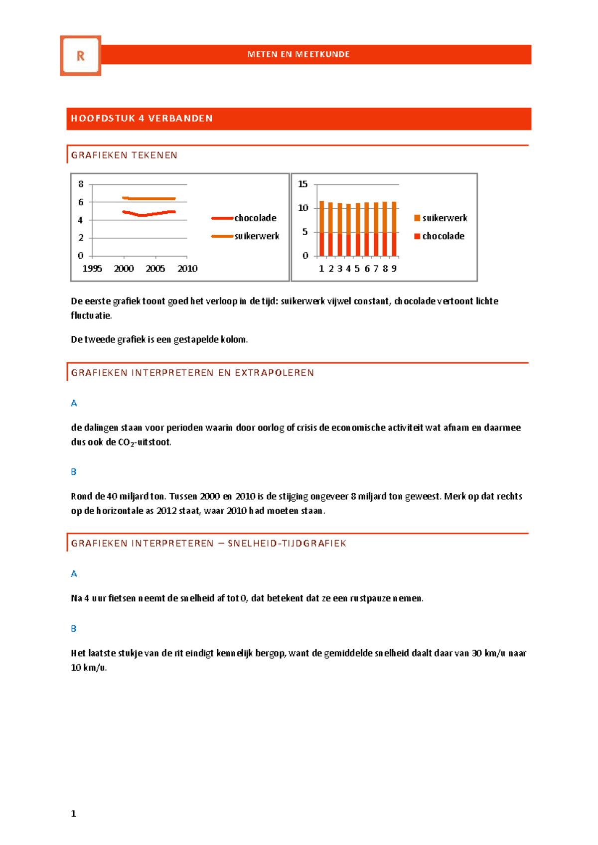 METEN EN MEETKUNDE HOOFDSTUK 4: GRAFIEKEN EN INTERPRETATIE - Studeersnel