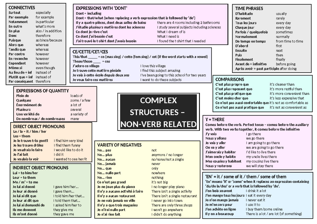 Complex Structures in French: Connectives, Pronouns & Negatives (MAT ...