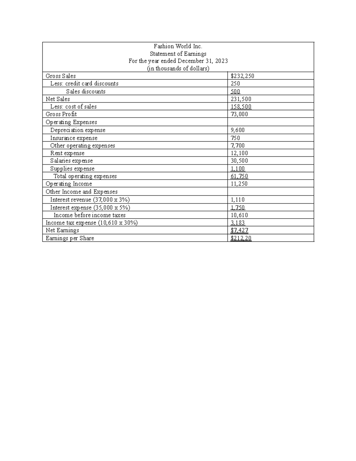 Statement of Earnings Template-2 - Fashion World Inc. Gross Profit 73 ...