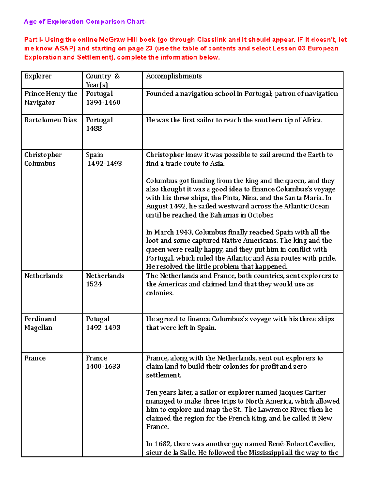 Age of Exploration Comparison Chart - European Explorers & Impact - Studocu