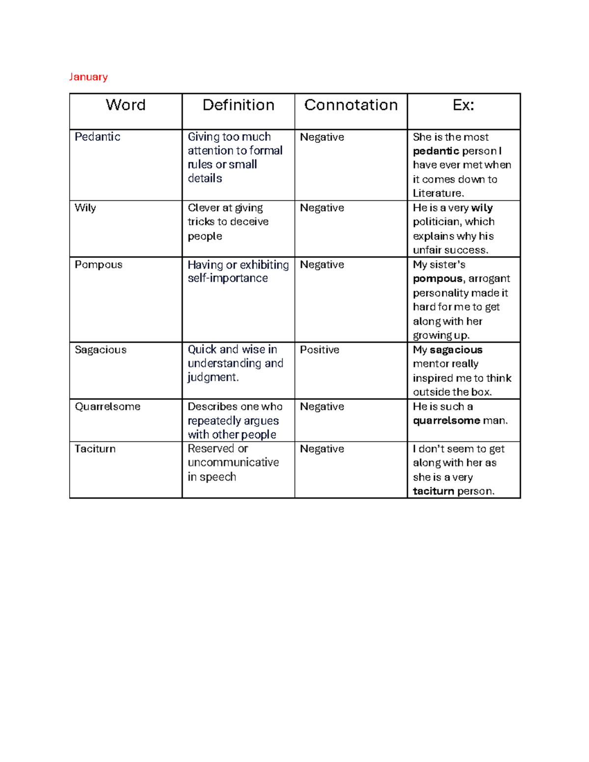 Vocabulary Building: Definitions and Connotations for January ...