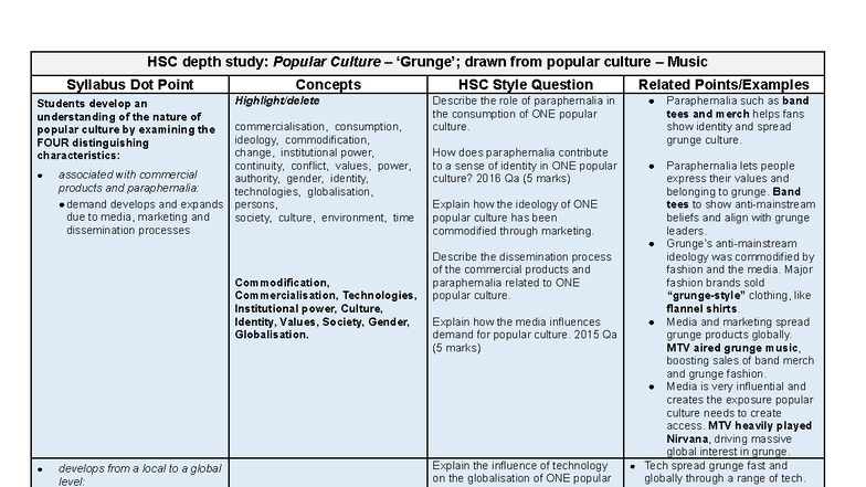 HSC Depth Study: Grunge and Its Impact on Popular Culture - Studocu