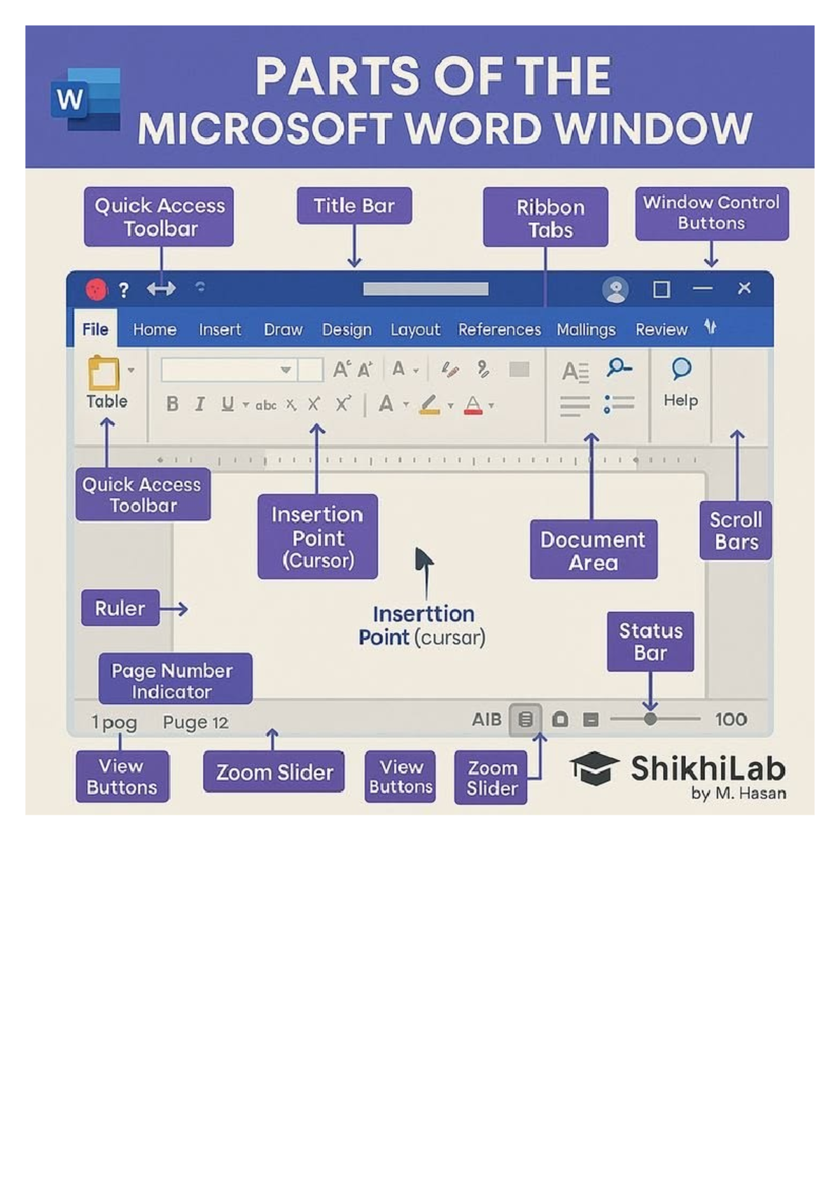 MS Word Window Parts Overview - AIB 100 - Studocu