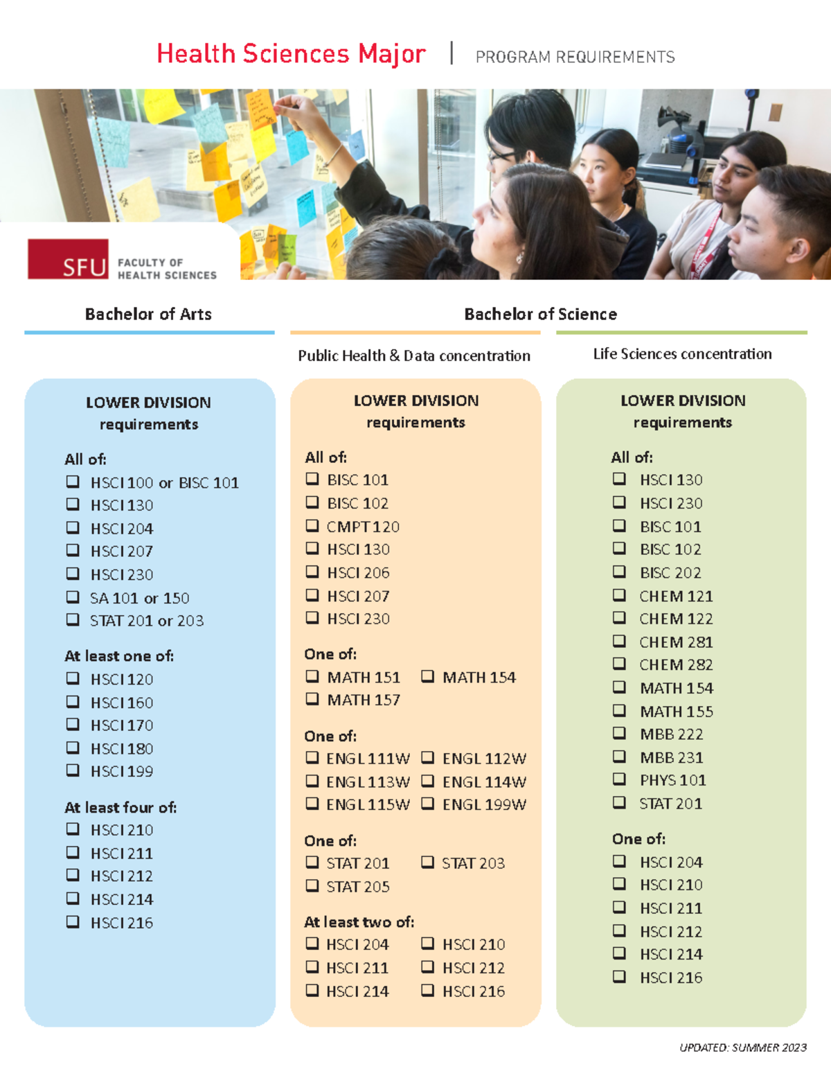 Health Science - Course map - Health Sciences Major | PROGRAM ...