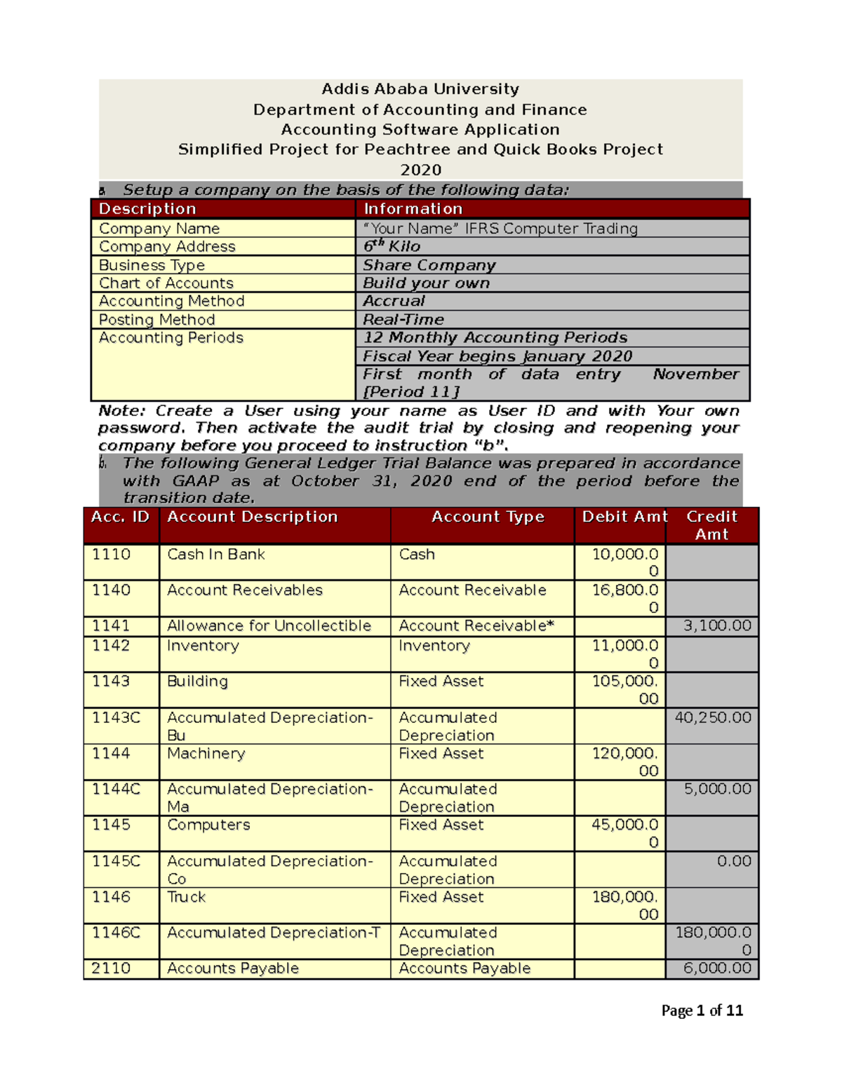 Peachtree Accounting Project - IFRS Analysis & Implementation Guide ...