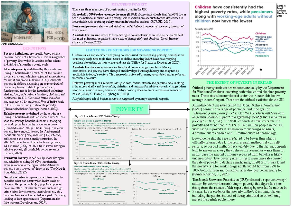 UNIT 16 - Understanding Poverty: Definitions and Measurements - Studocu