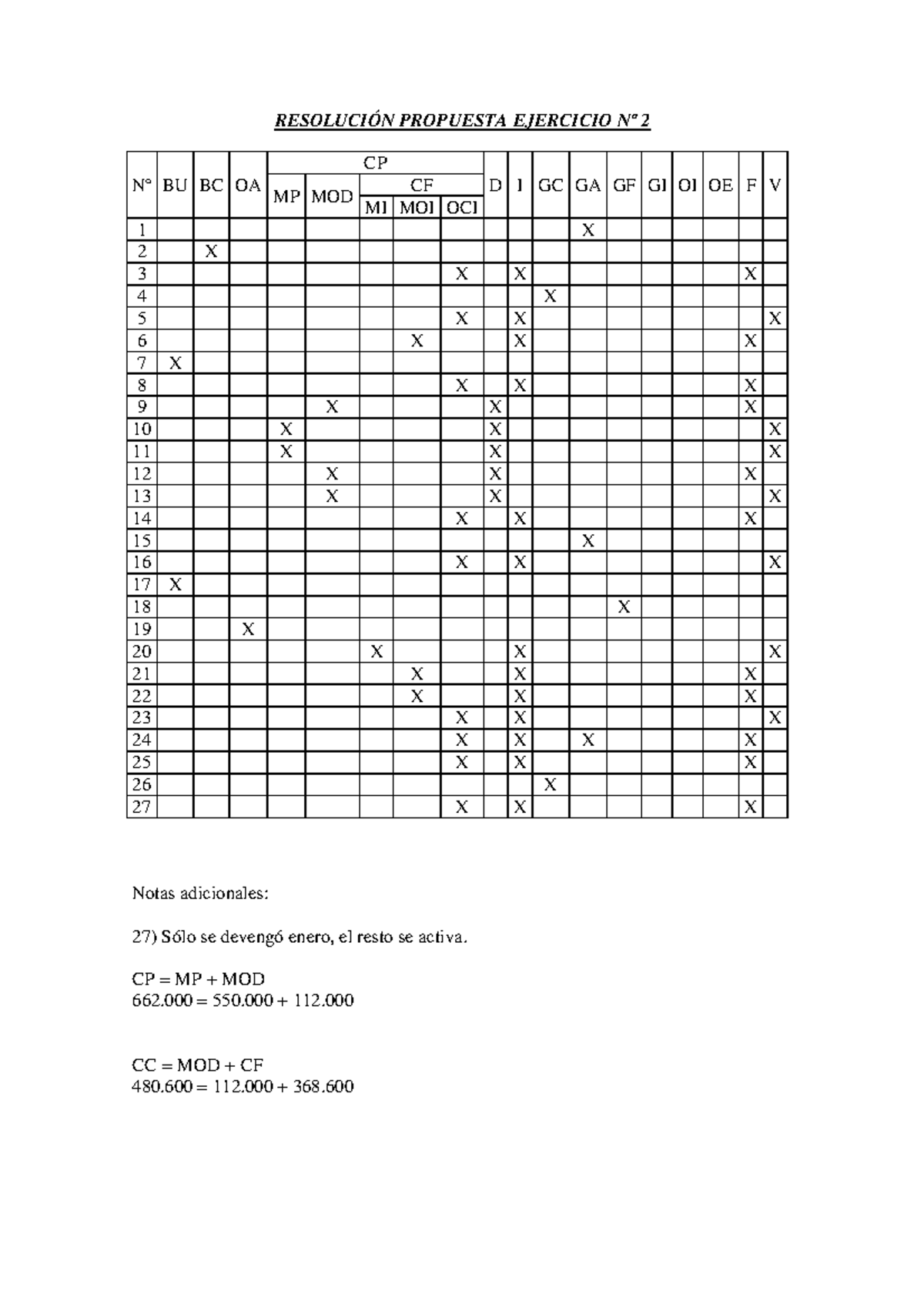 Solucion Ejercicio Nº. 2 - RESOLUCIÓN PROPUESTA EJERCICIO Nº 2 Notas ...