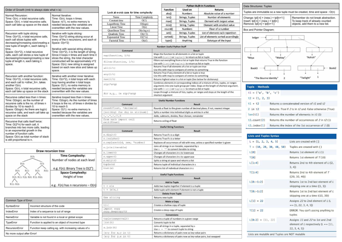 CS1010A Midterm Cheatsheet: Python Functions & Data Structures - Studocu