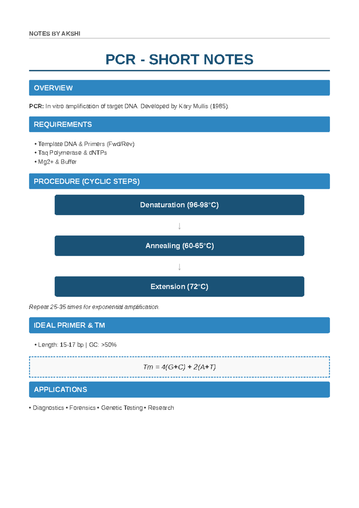 PCR Short Notes Akshi - Need quick revision? This 1-page PCR Cheat ...