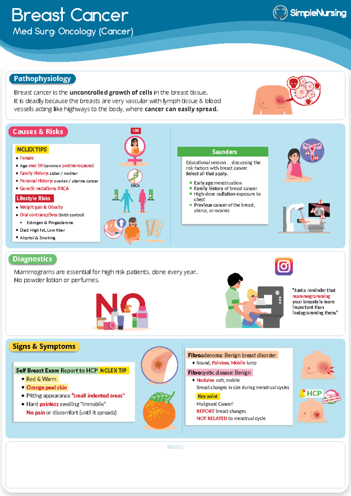Breast Cancer Med Surg: Oncology Pathophysiology & NCLEX Tips - Studocu