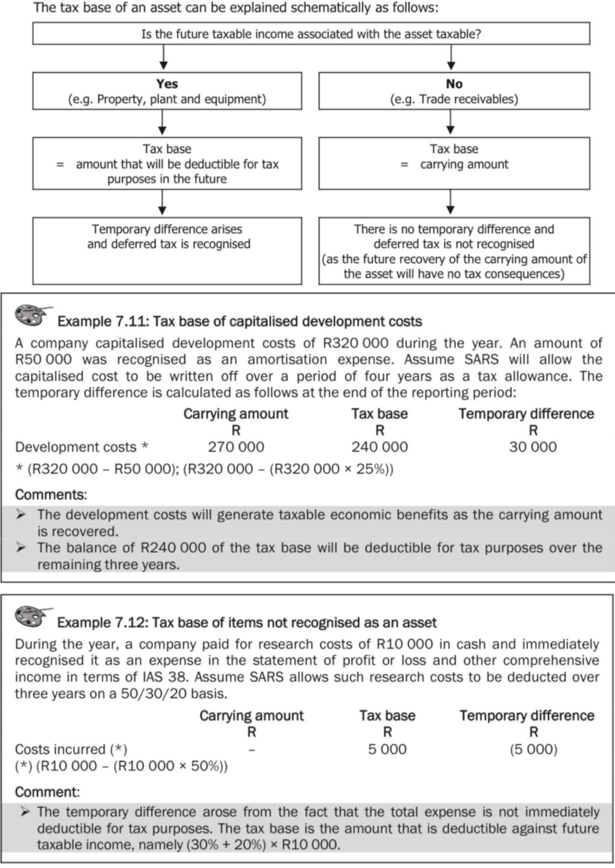 Tax Base Examples: Understanding Temporary Differences and Deductions ...