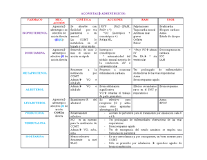PSL Dologrip Gotas J - Notas - COMPRIMIDO RECUBIERTO, JARABE Y GOTAS ...