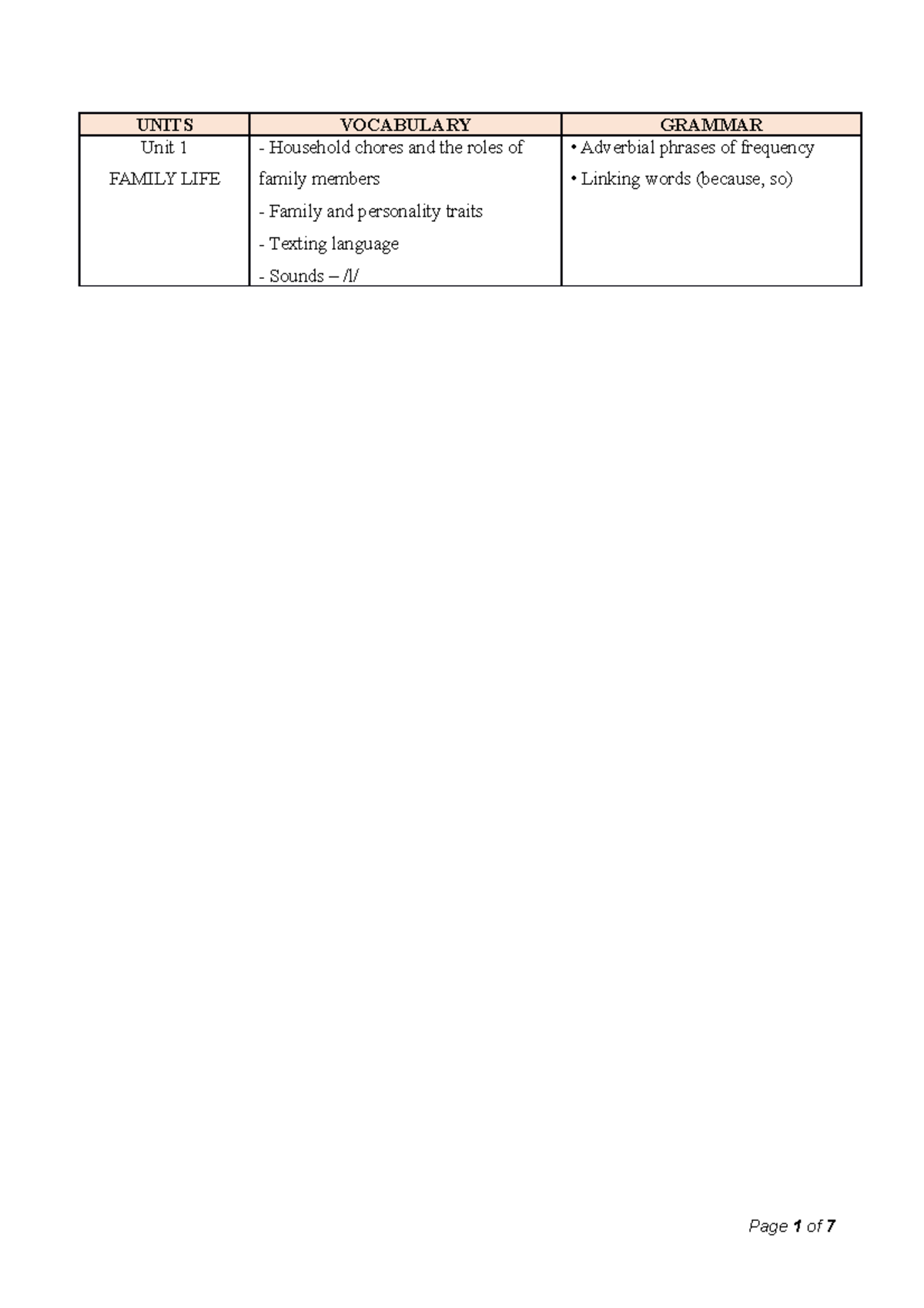 English 10 - Smart World Unit 1 Test Answer Key - Studocu