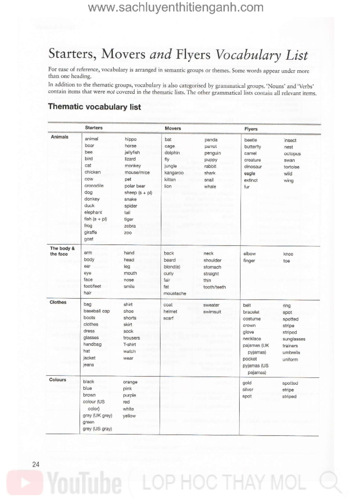 Starters, Movers, and Flyers Vocabulary List for English Learners - Studocu