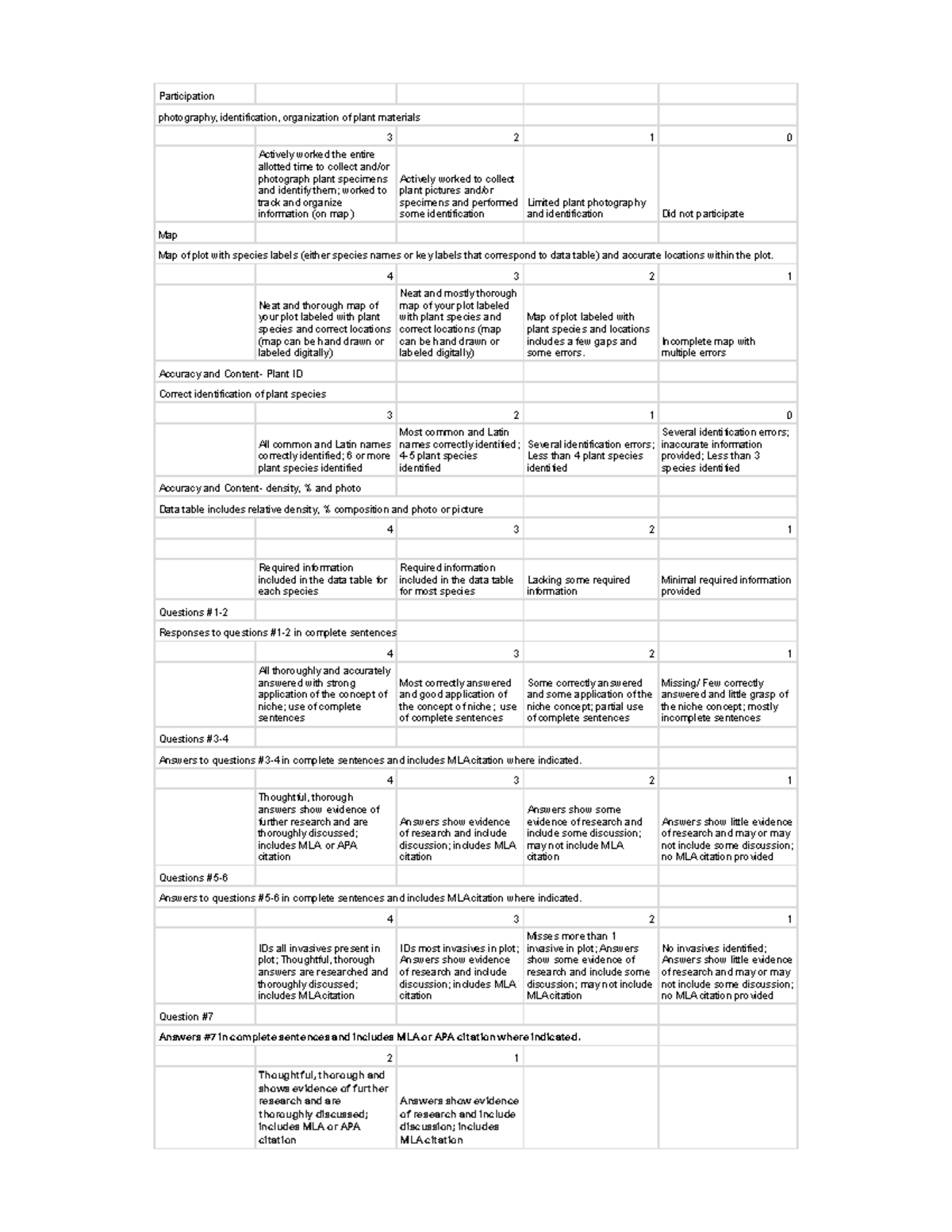 Rubric for Plant Ecology Identification & Photography (Course Code: 3 ...