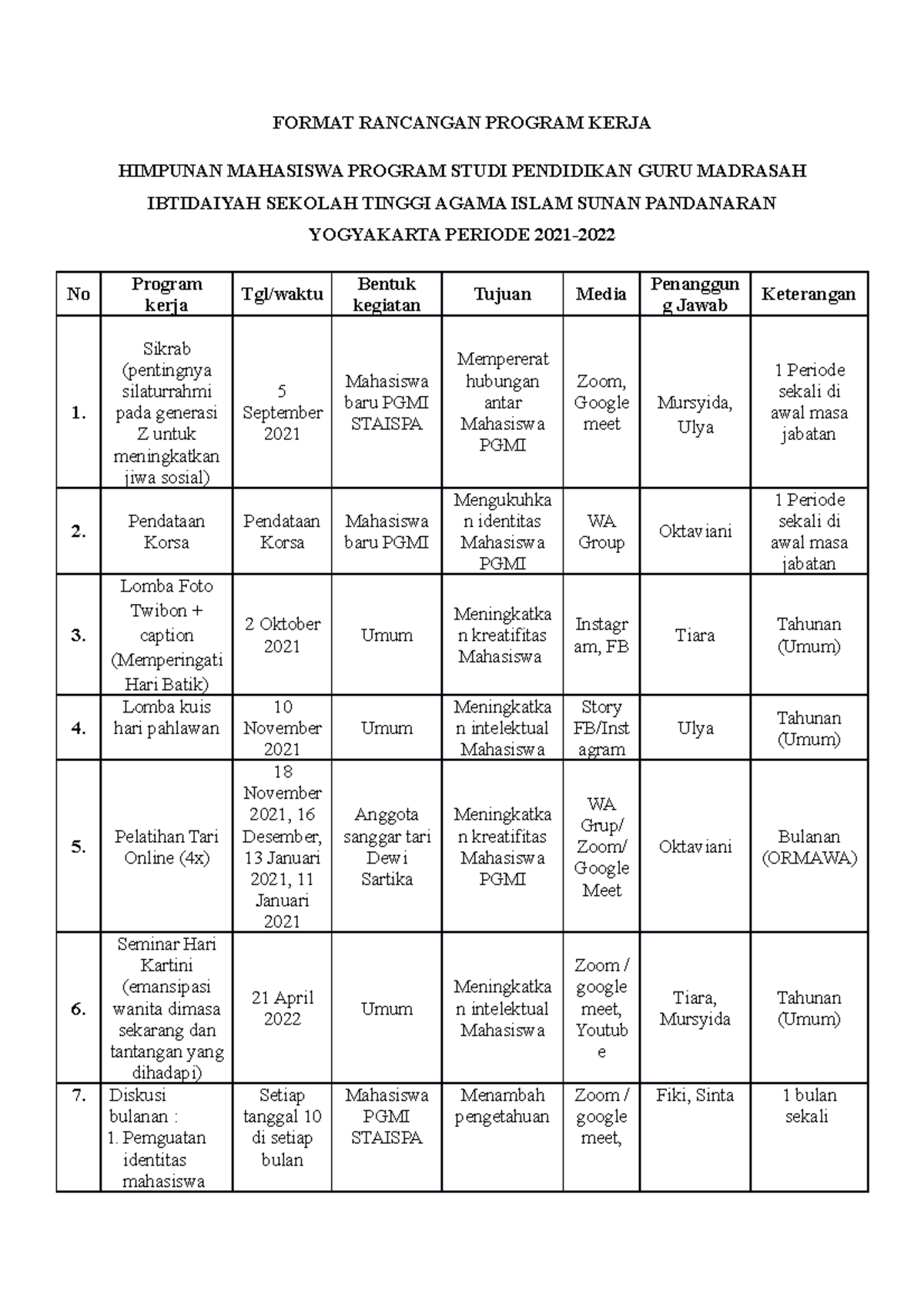 Contoh Penulisan RPK dan RAB - FORMAT RANCANGAN PROGRAM KERJA HIMPUNAN ...