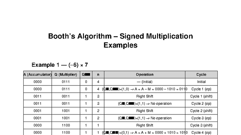 Booth's Algorithm Signed Multiplication Examples (CS101) - Studocu