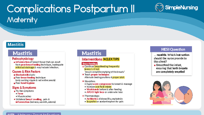 Maternity Complications: Mastitis, UTI, DVT - Test Prep Notes - Studocu