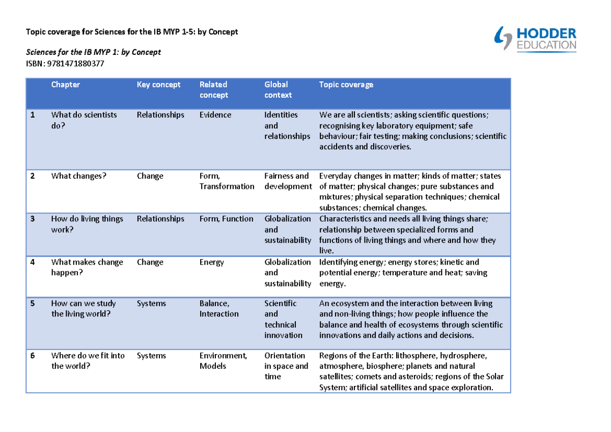 MYP Sciences Topic Coverage for Years 1-5 by Concept - Studocu