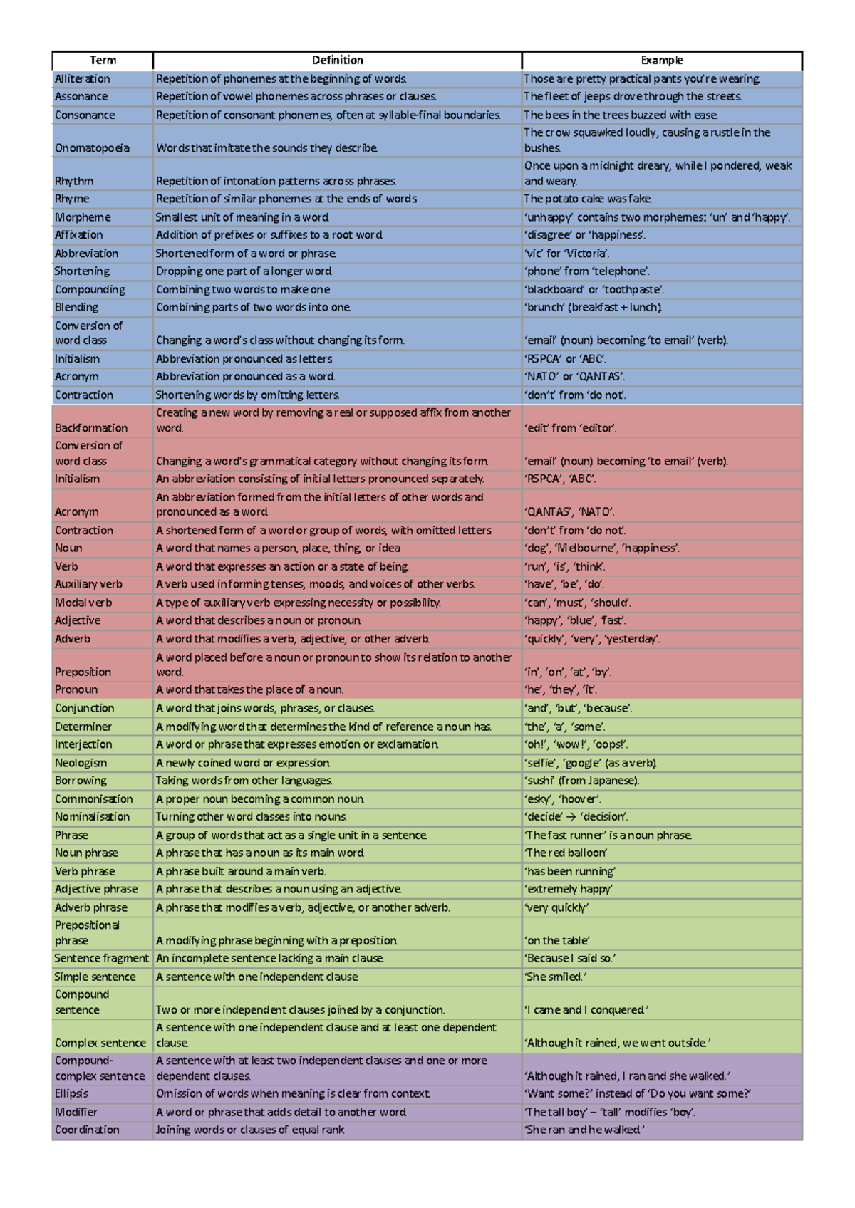 Metalanguage Terms and Definitions: A Comprehensive Guide (ENG101 ...