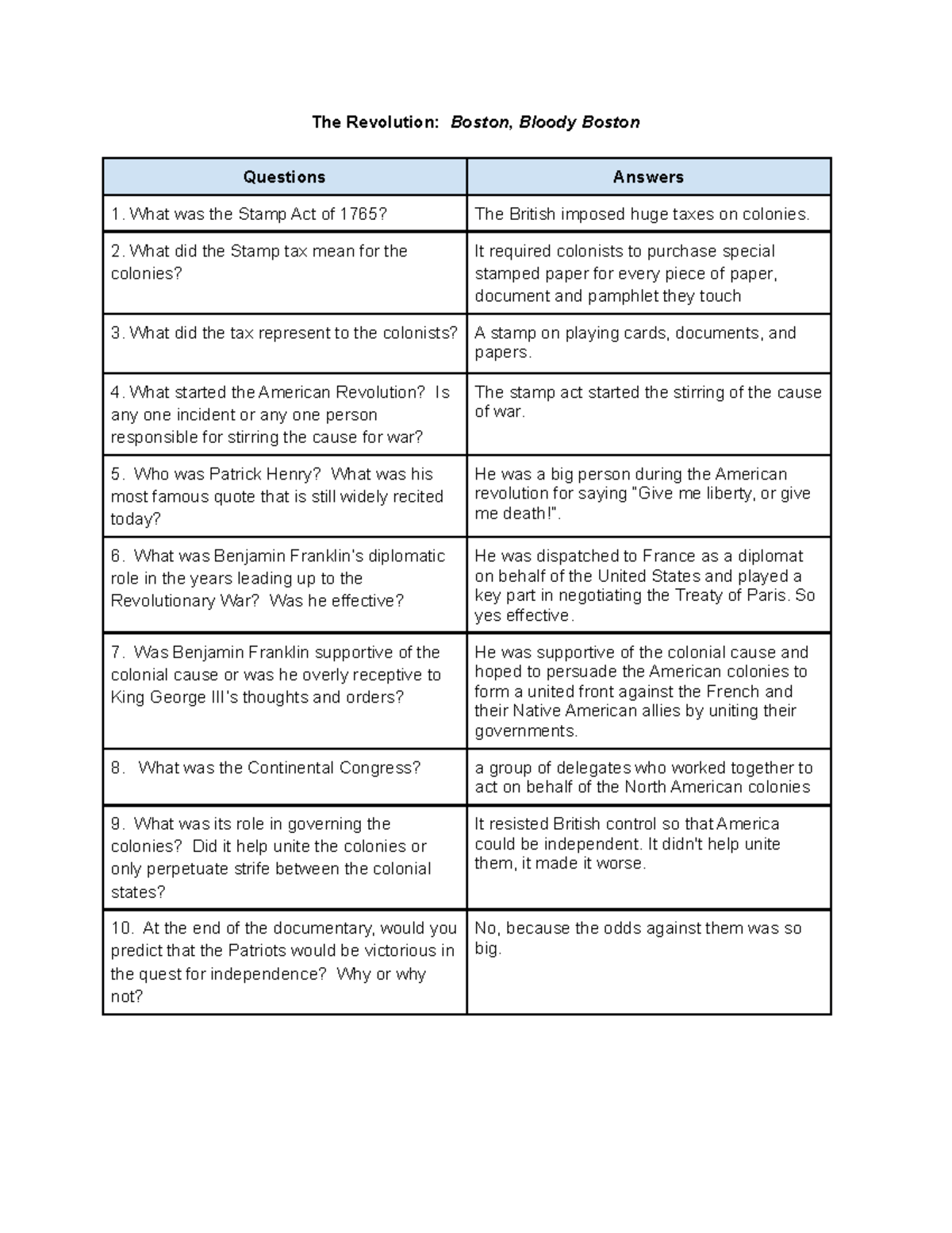 The Revolution Boston, Bloody Boston - The Revolution: Boston, Bloody ...