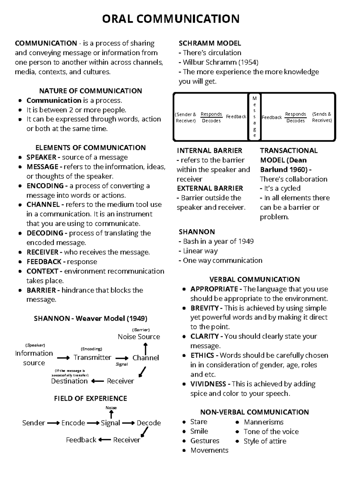 Oral Communication - SHS Curriculum - Channel Signal Decode ORAL ...