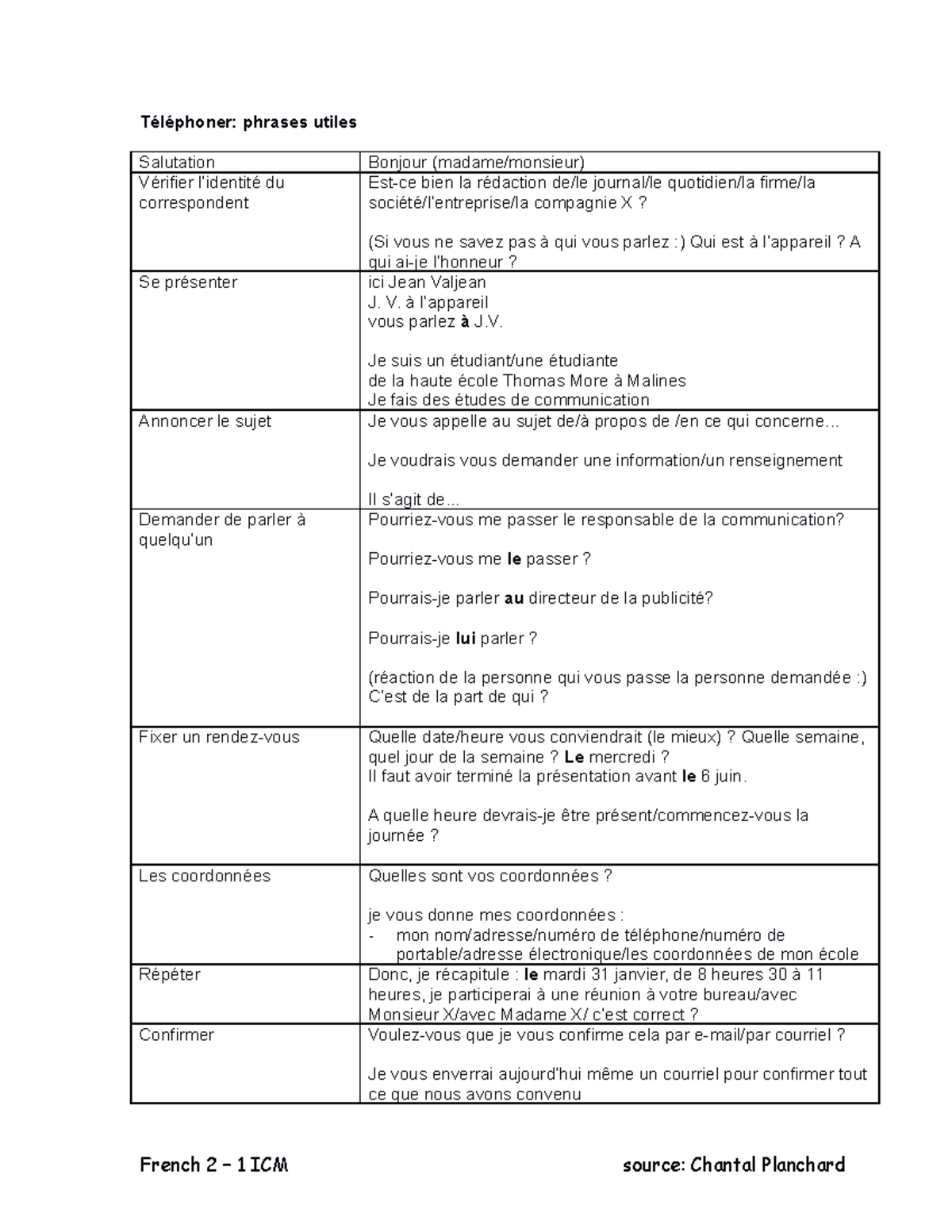 Conseils+t%C3%A9l%C3%A9phone+1+ICM - Téléphoner: phrases utiles ...