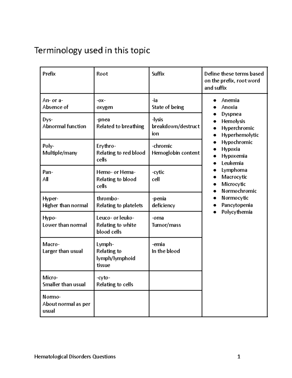 Hematological Disorders Worksheet (Course Code: HDW) - Studocu