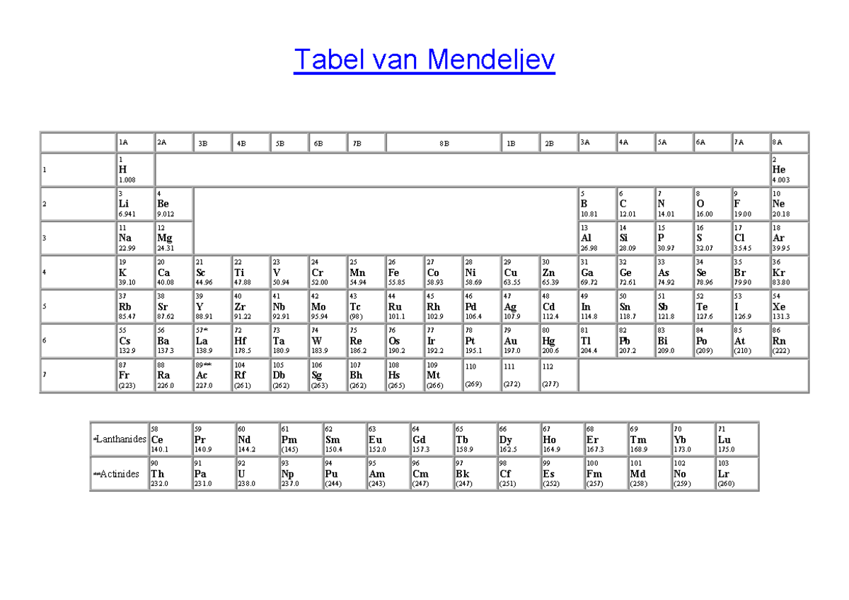 Tabel van Mendeljev - Tabel van Mendeljev 1A 2A 3B 4B 5B 6B 7B 8B 1B 2B ...