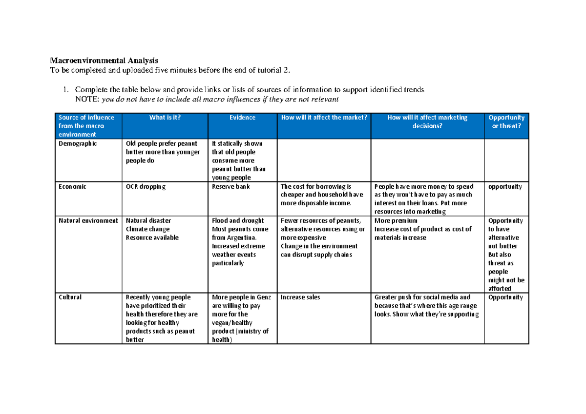 MARK101 Tutorial 2 Macroenvironmental Analysis Exercise Sheet - Studocu