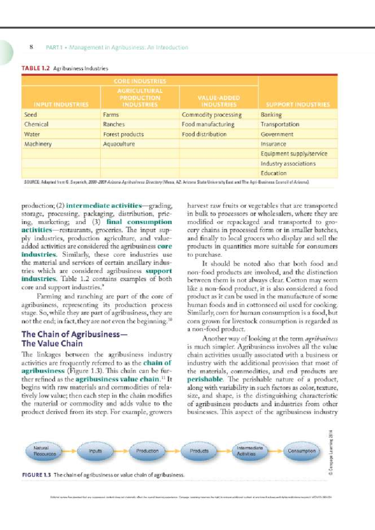 Comprehensive Study Guide for Course XYZ: Agribusiness Management ...