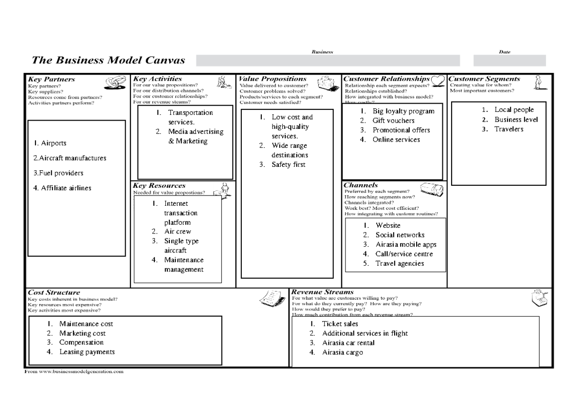 BUSINESS MODEL CANVAS FOR AIRASIA: ANALYSIS & STRATEGY - Studocu