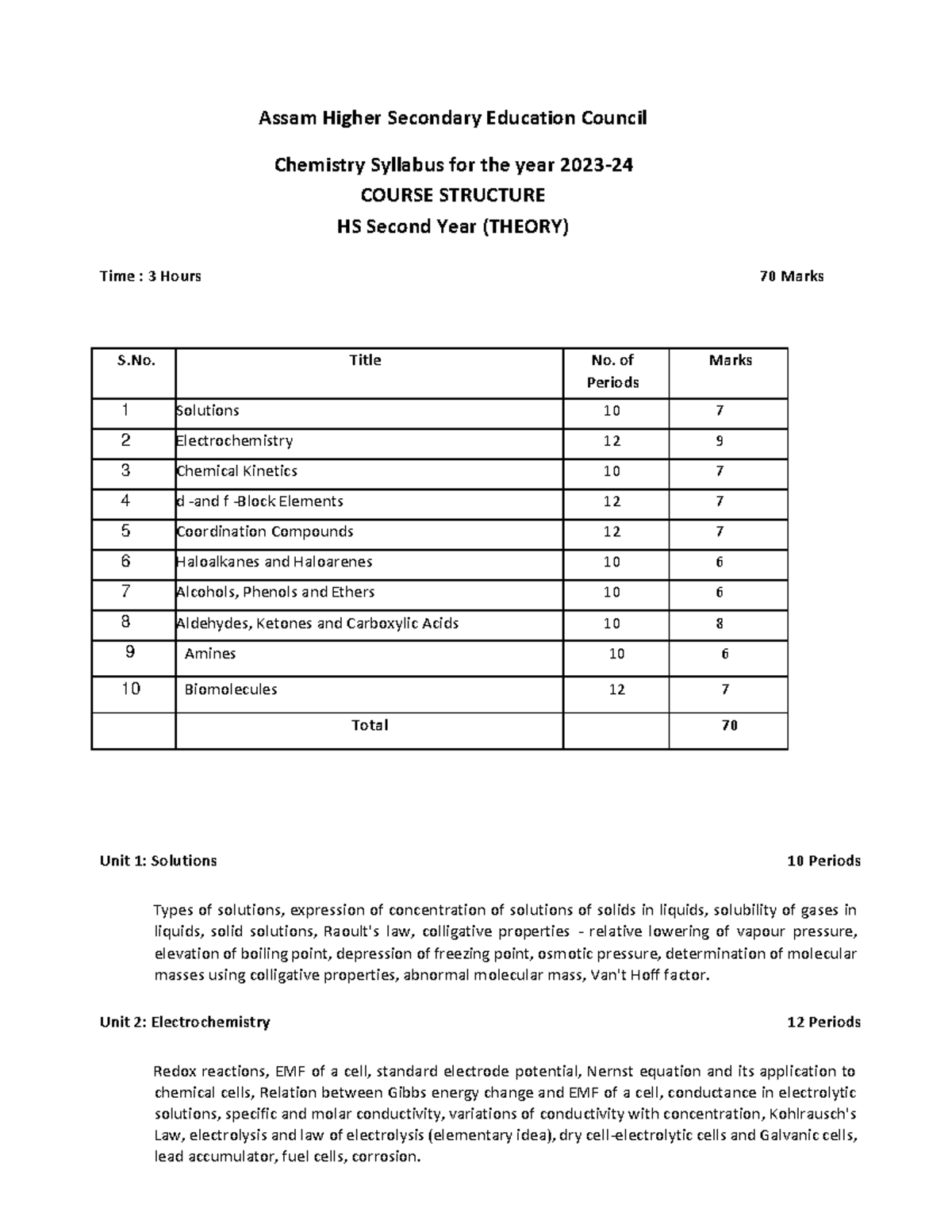 Chemistry Syllabus for HS 2nd Year (Course Structure) - Studocu