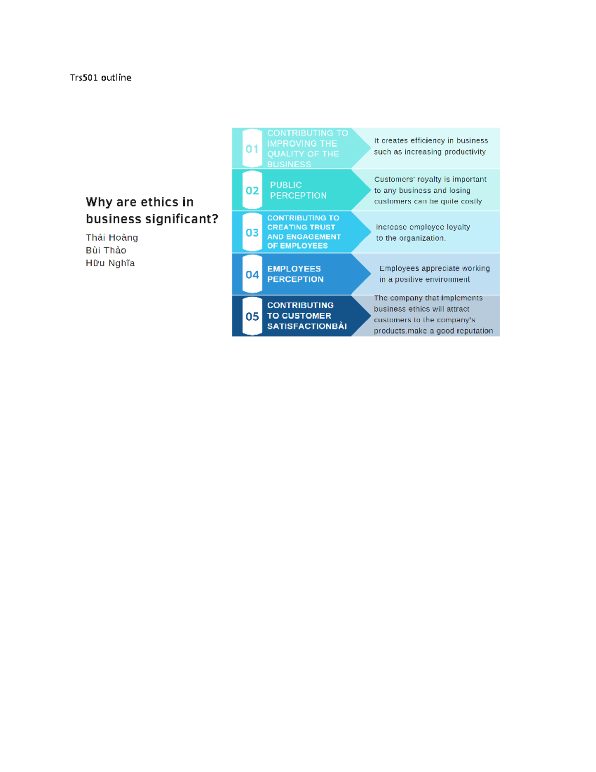 Trs 501 - OUTLINE - Substitute English - Trs501 outline - Studocu