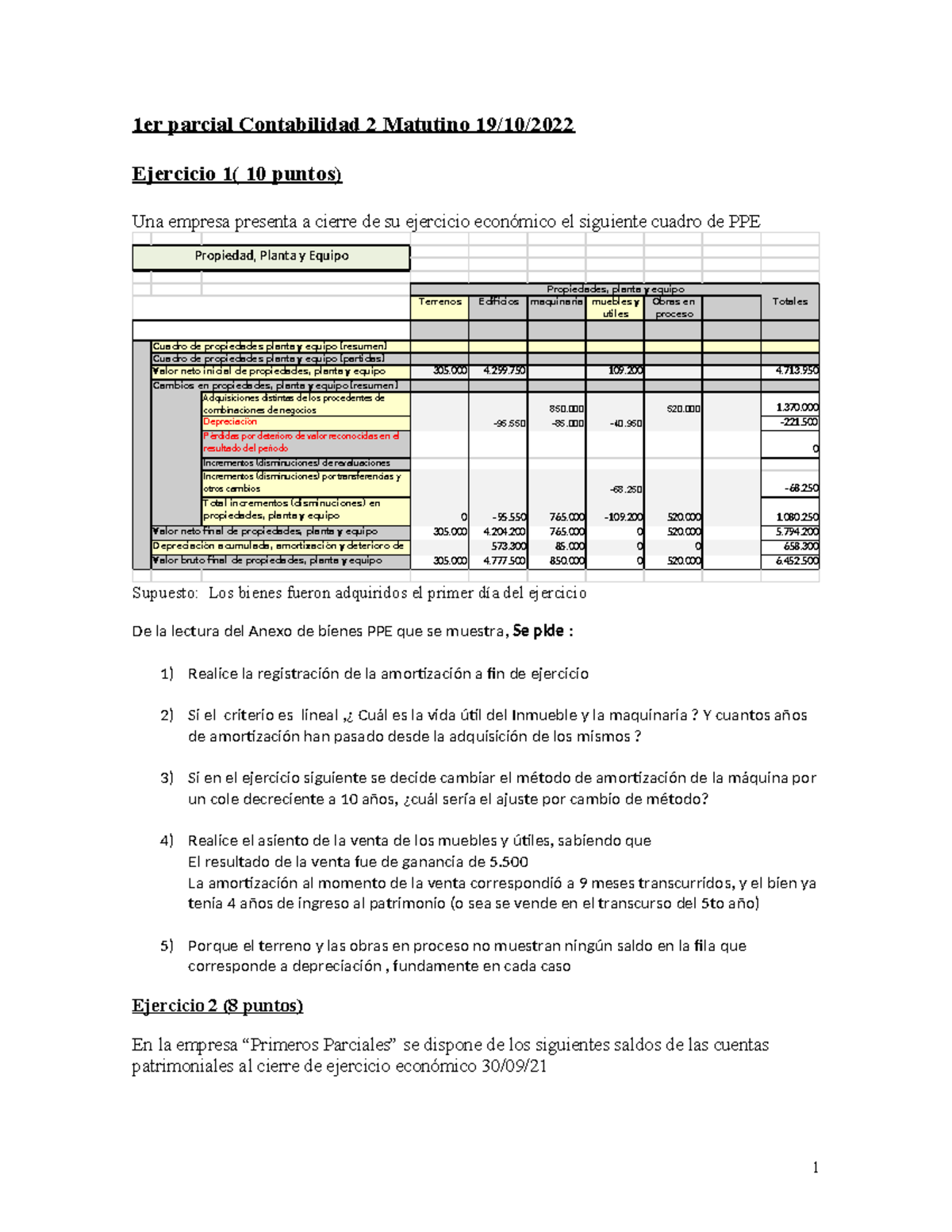 1er Parcial Contabilidad 2 Matutino: Ejercicio sobre PPE y Amortización ...