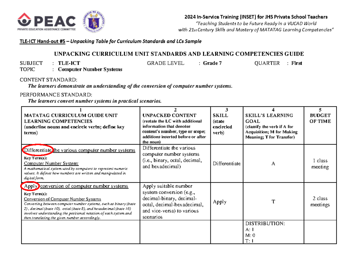 Unpacking Curriculum Standards for Computer Number Systems (INSET ...