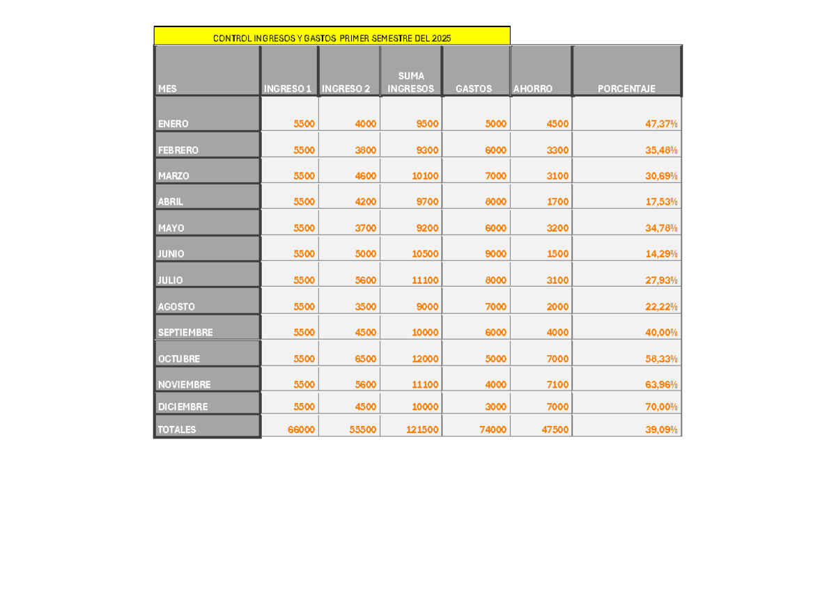 Tabla DE Excel - dasdasdas - CONTROL INGRESOS Y GASTOS PRIMER SEMESTRE ...