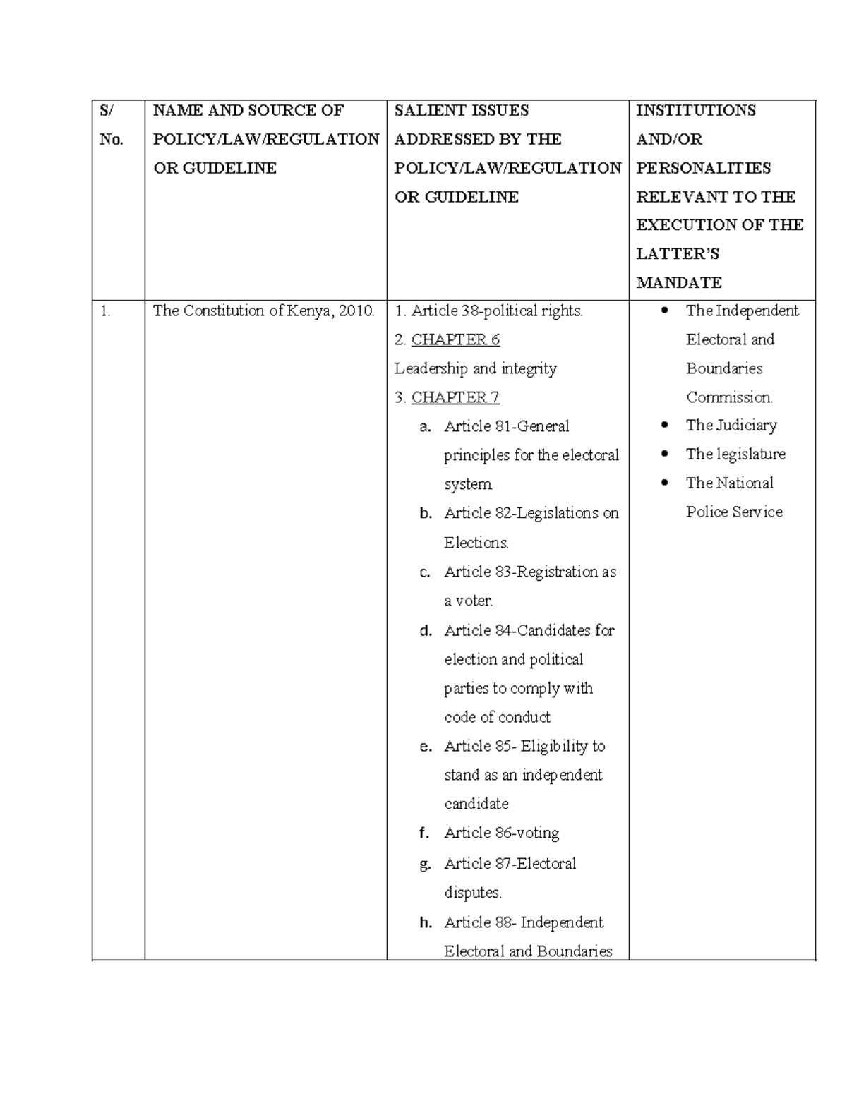 Electoral Law Overview: Key Guidelines and Issues (Course Code: OG ...