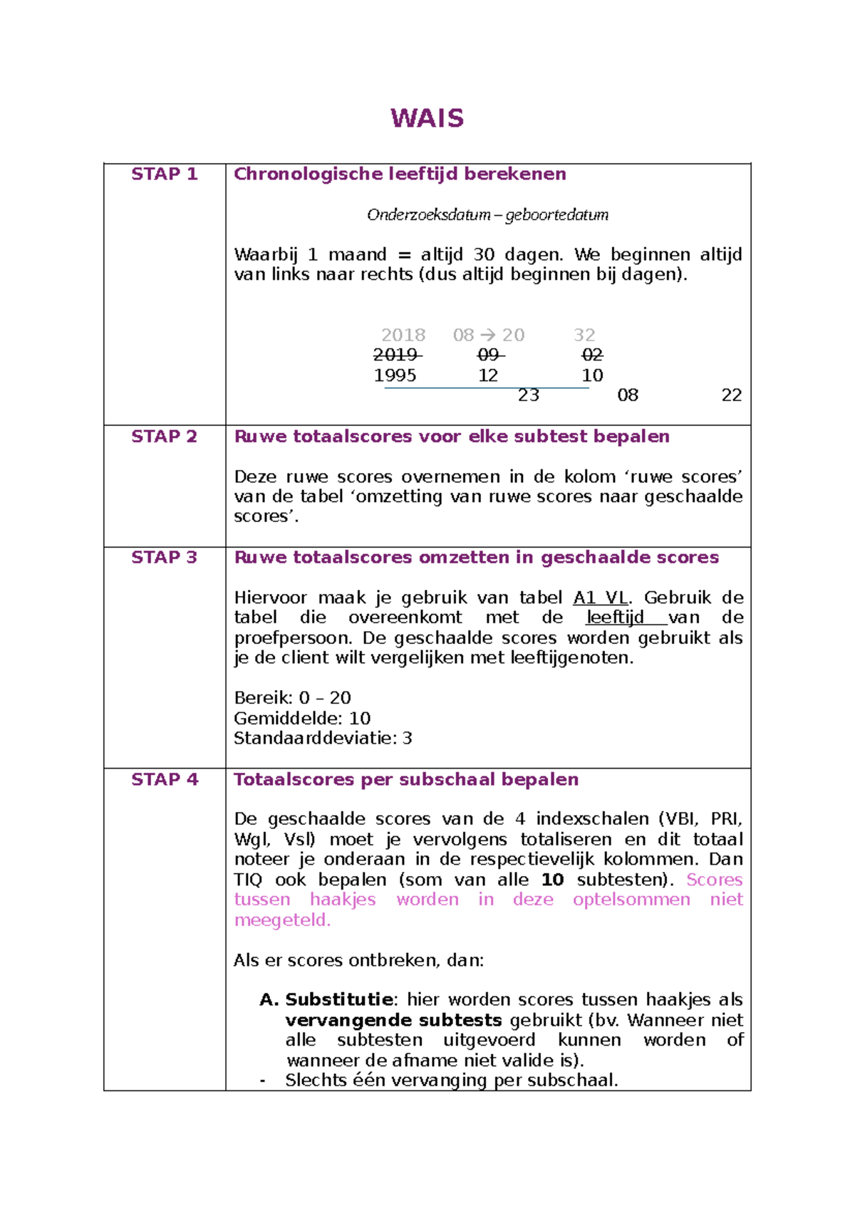 Stappenplannen Practicum: WAIS en COVAT Scores Berekenen en Analyseren ...