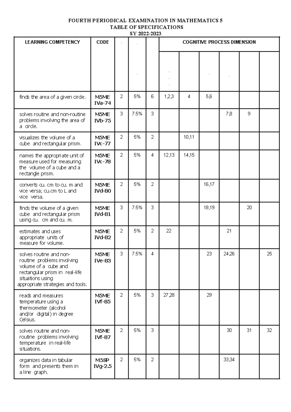 Mathematics-5 Q4 - Periodical Test Review 2022-2023 - Studocu