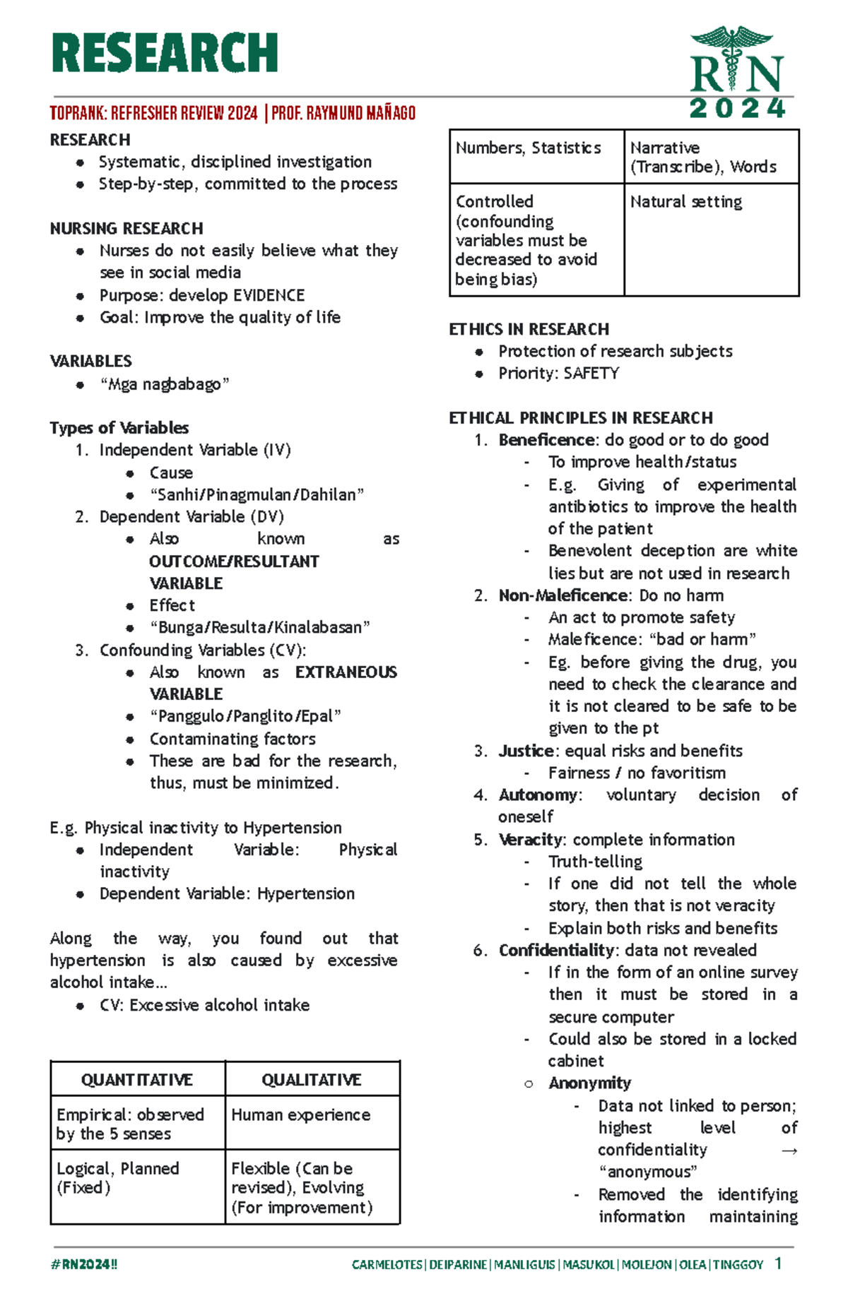 TopRank: Research Refresher Notes (Nursing Research 2024) - Studocu