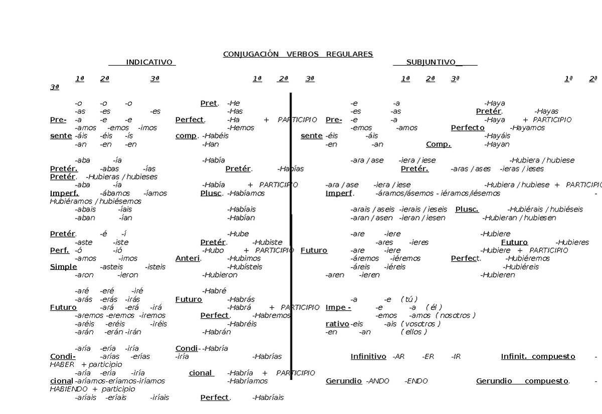 Conjugación DE LOS Verbos Regulares - CONJUGACIÓN VERBOS REGULARES ...