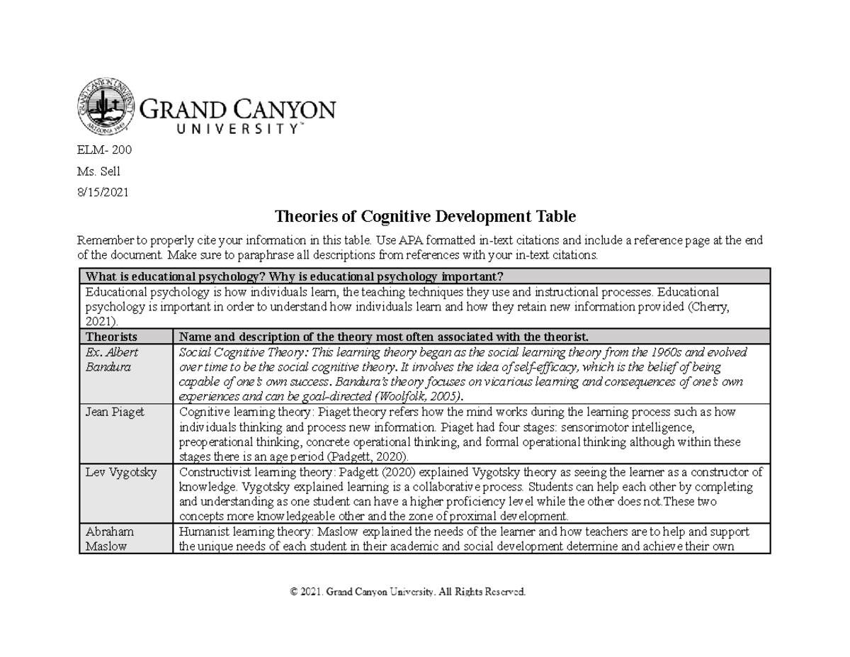 ELM-200-T1-Theories of Cognitive Development Table - ELM- 200 Ms. Sell ...