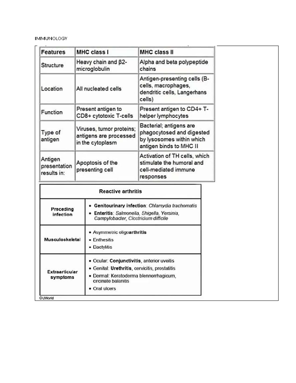 IMMUNOLOGY Study Material: MHC, Antigens, and Immune Responses - Studocu