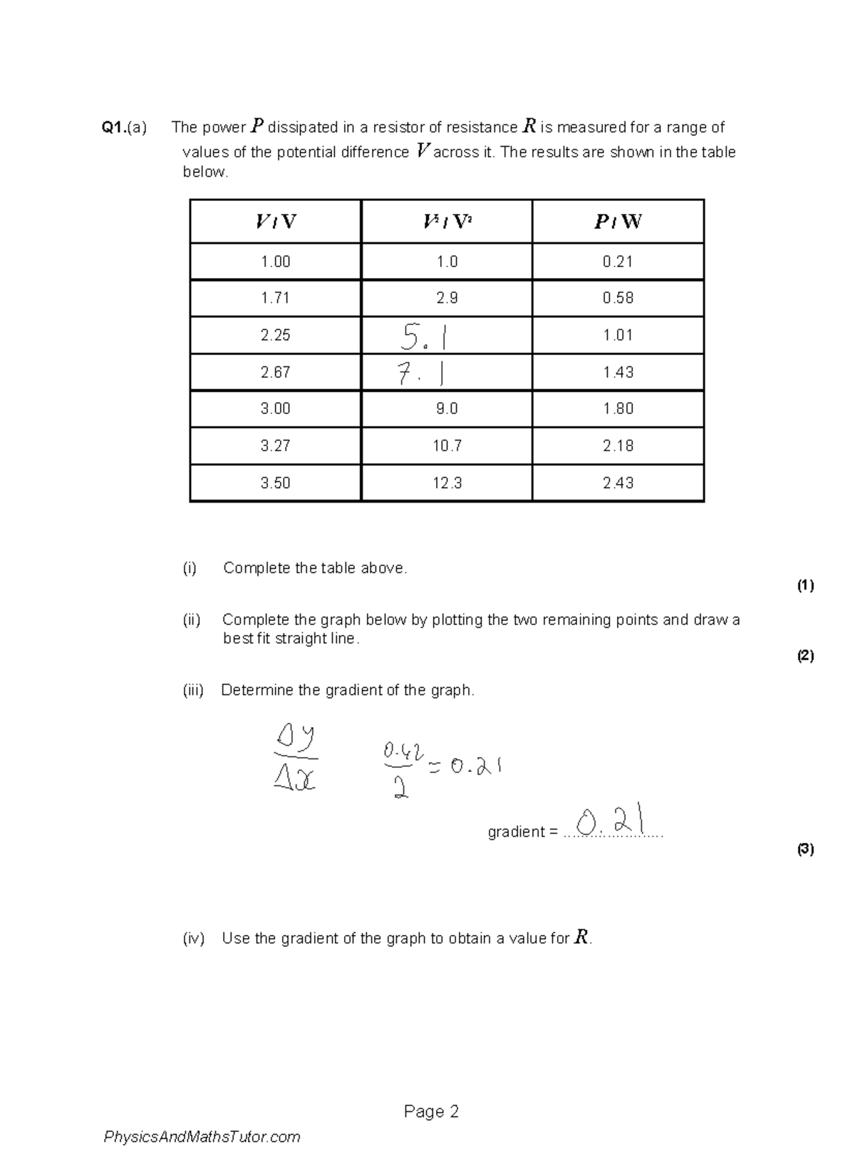 Circuits QP - Physics Exam Questions and Data Analysis - Studocu