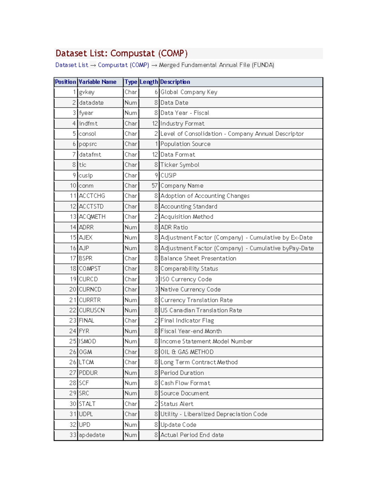 Compustat (COMP) Merged Dataset Key Details and Descriptions - Studocu