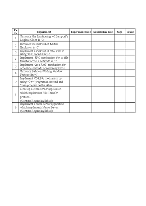 DBMS lab file complete - Dbms lab - Experiment : 1 Aim : Create a table ...